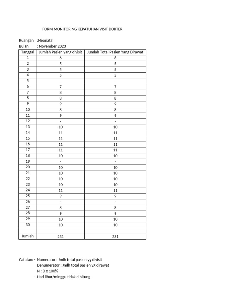 Form Monitoring Kepatuhan Visit Dokter November 2023 | PDF