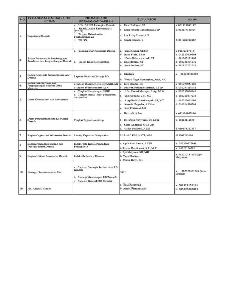 CP Evaluator - XLSX - Sheet1 | PDF
