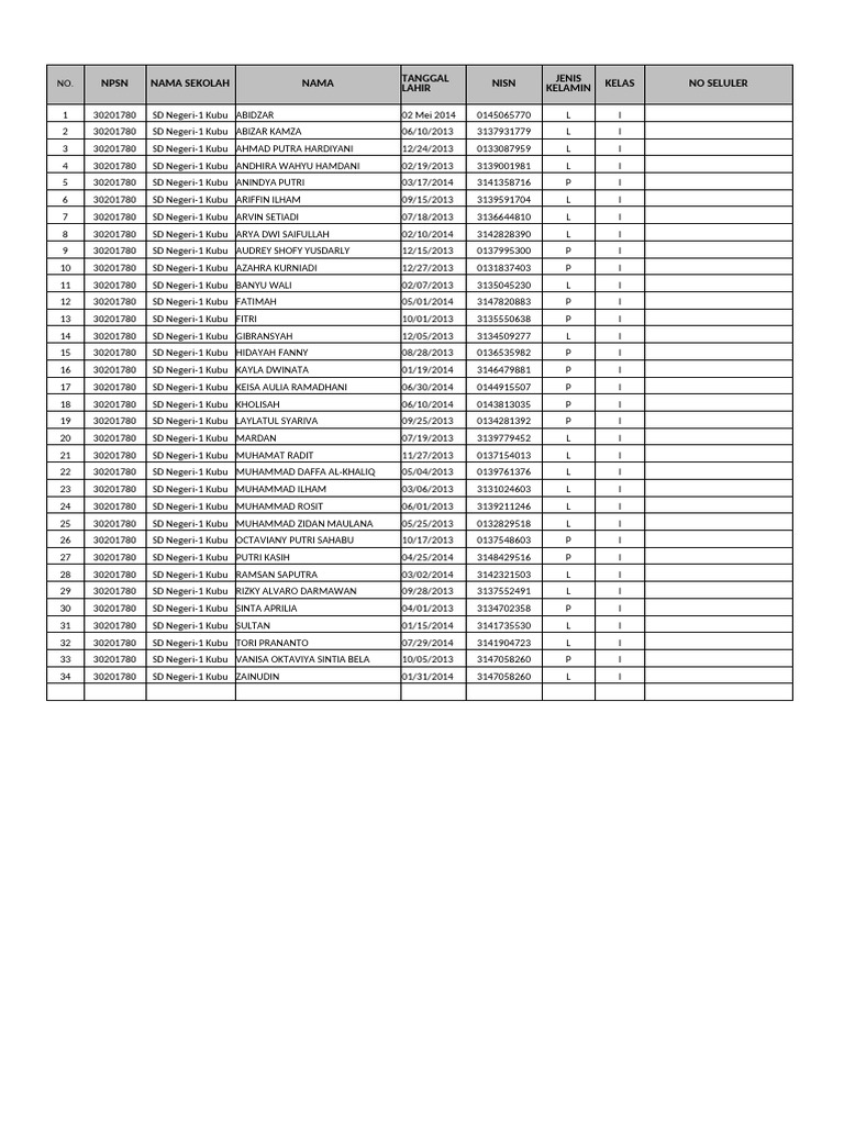 Template Data Siswa | PDF