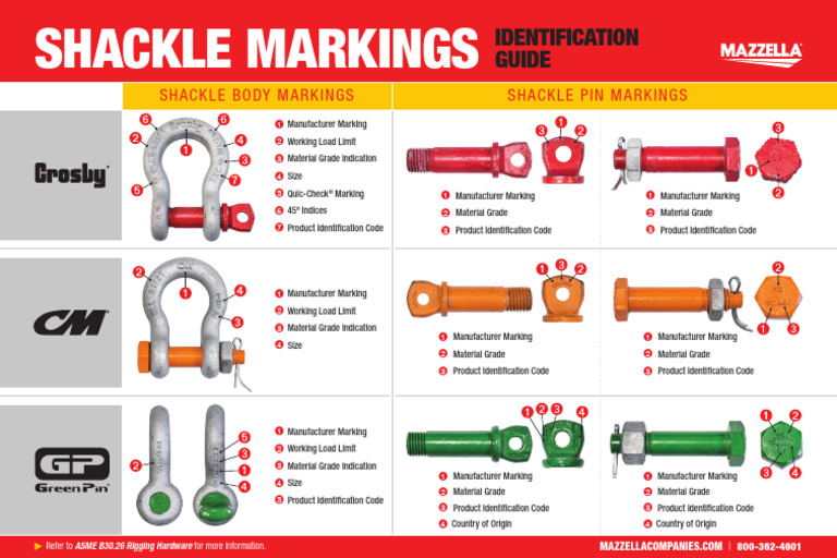 Mazzella Lifting Rigging Guides Shackle Markings 24x36 | PDF