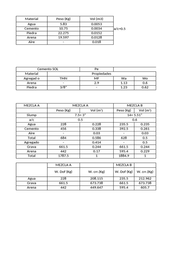 tablas lab 2 | PDF tablas lab 2 | PDF