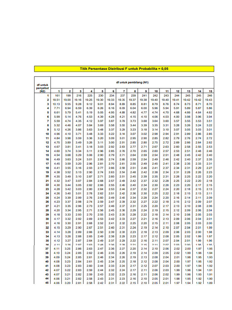 Lampiran Tabel F | PDF