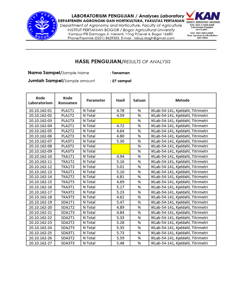 Data Hasil Pengujian 20.10.162 (Tanaman) | PDF