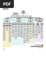 LASD Org Chart Public 011023-1 | PDF
