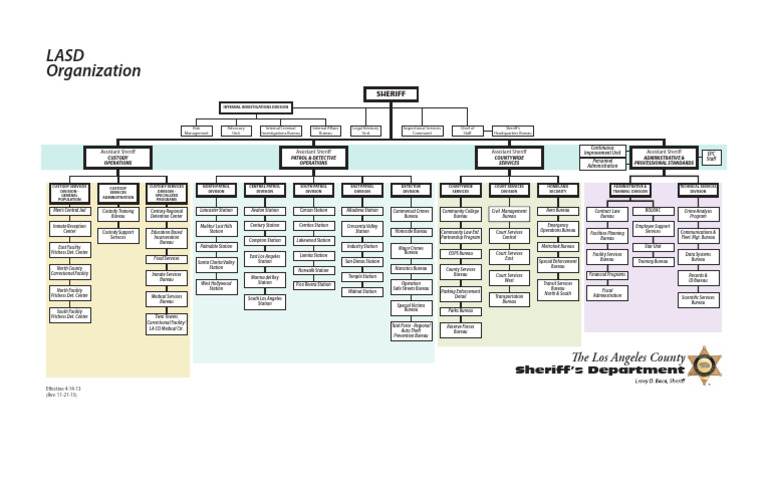LASDORGchart 11 21 13 | PDF | National Security | Crimes