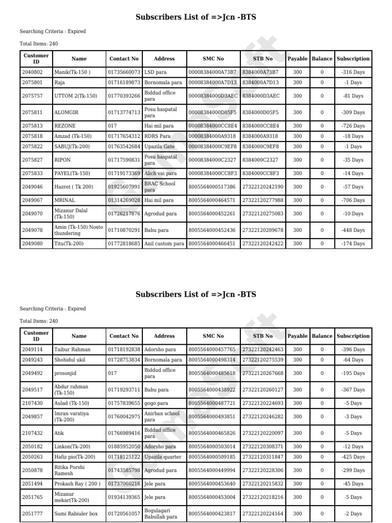 Subscriber List | PDF