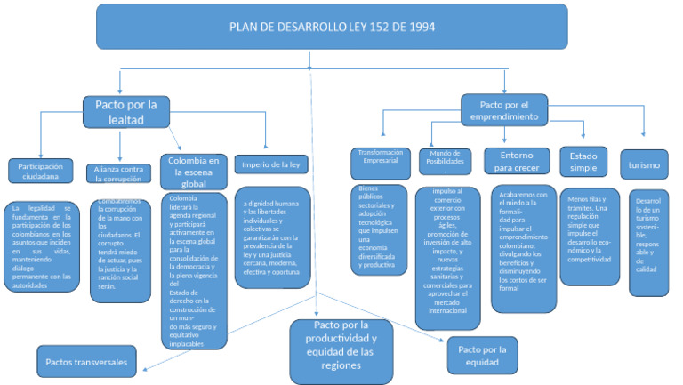 PLAN DE DESARROLLO | PDF