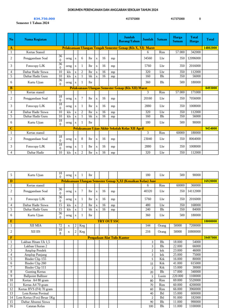 Dokumen Perencanan Dan Anggaran Sekolah Tahun 2024 | PDF