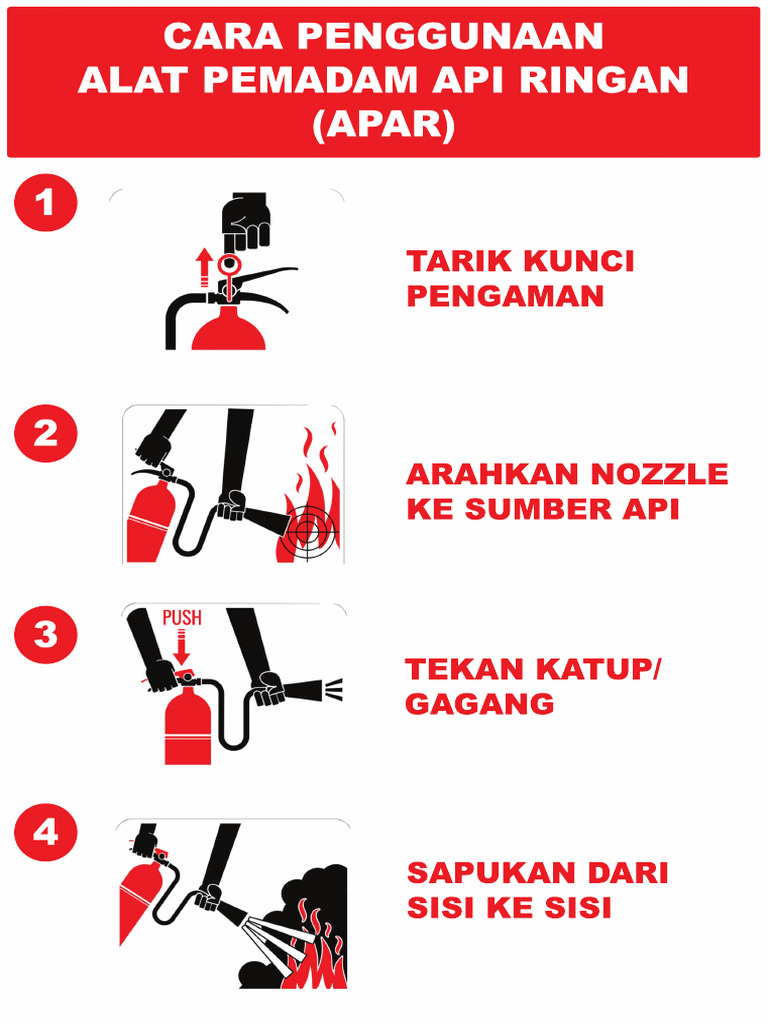Penggunaan APAR | PDF