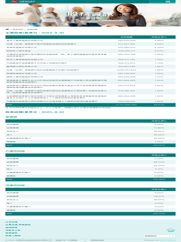 CTBC Financial Holding Co Ltd | PDF