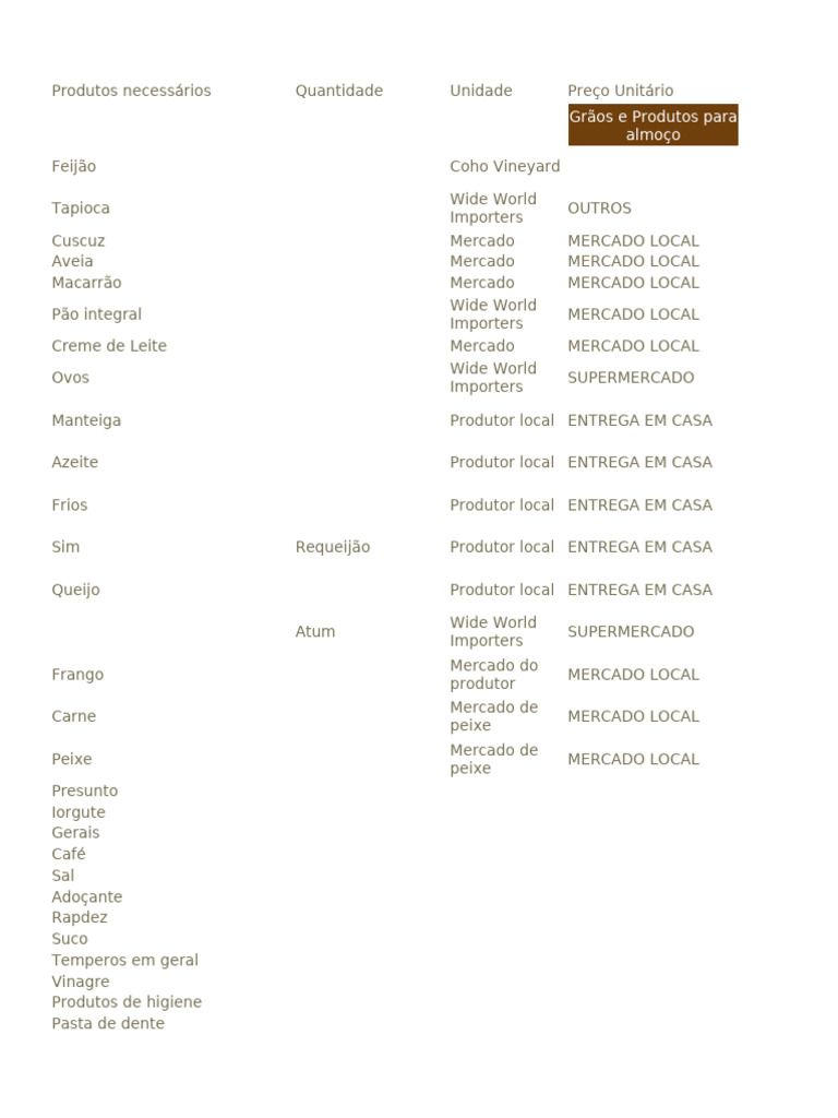 Lista de Compras1 | PDF