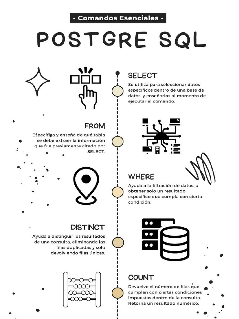 Infografía SQL | PDF