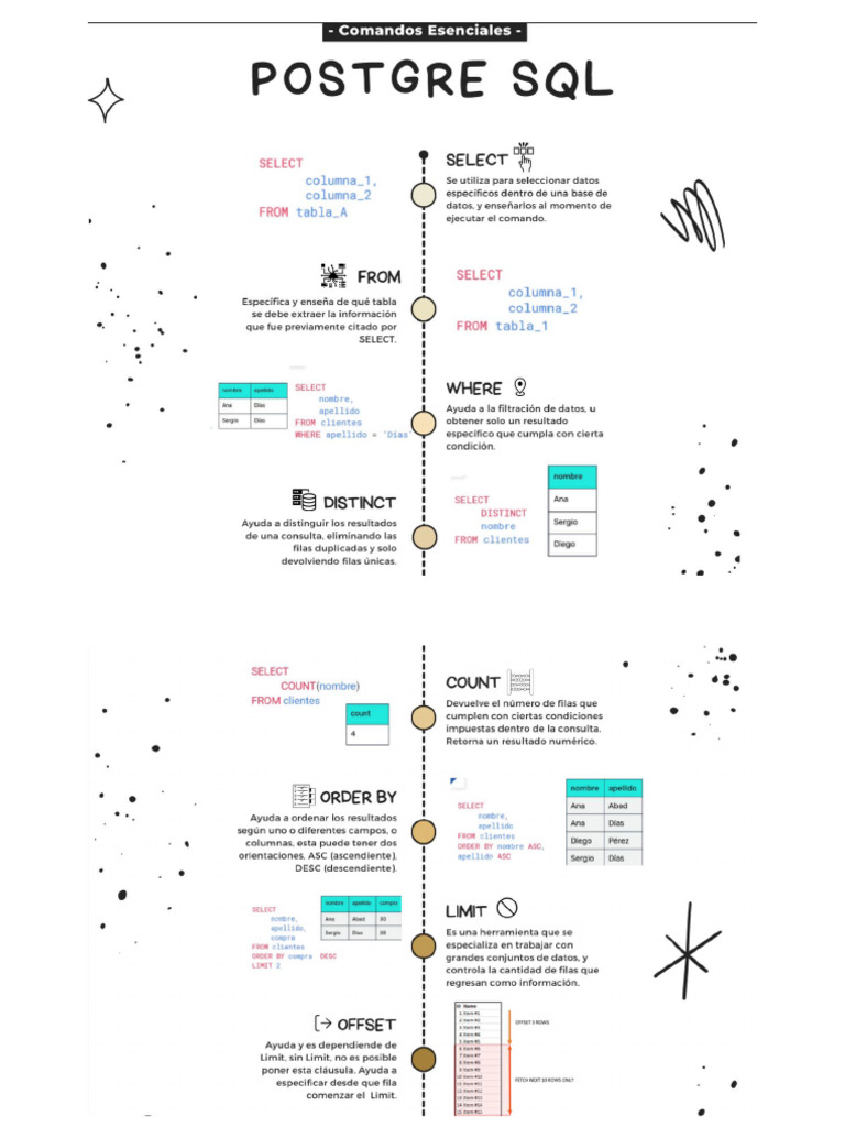 Infografía de comandos SQL | PDF