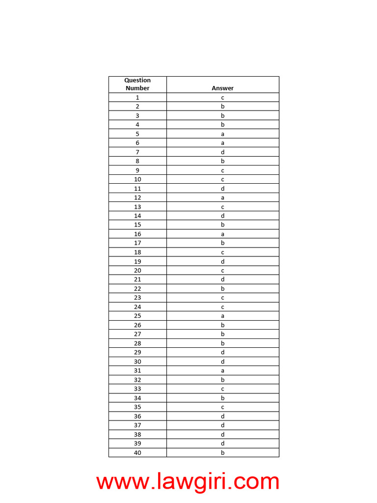 NLSAT 2022 Answer Key Law Giri | PDF