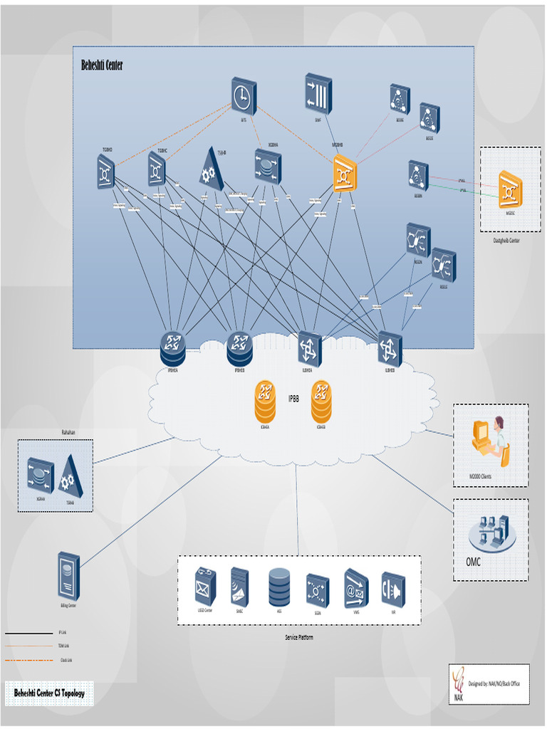 Beheshti CS Topology | PDF