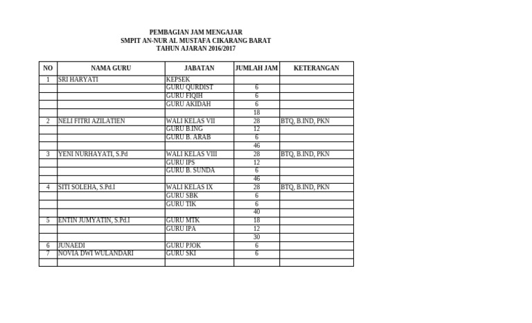 Pembagian Jam Mengajar | PDF