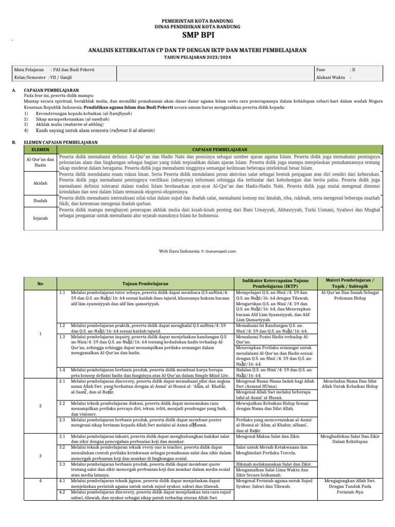 Analisis Keterkaitan CP Dan TP | PDF