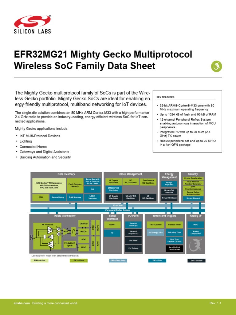 Efr32mg21 Datasheet | PDF