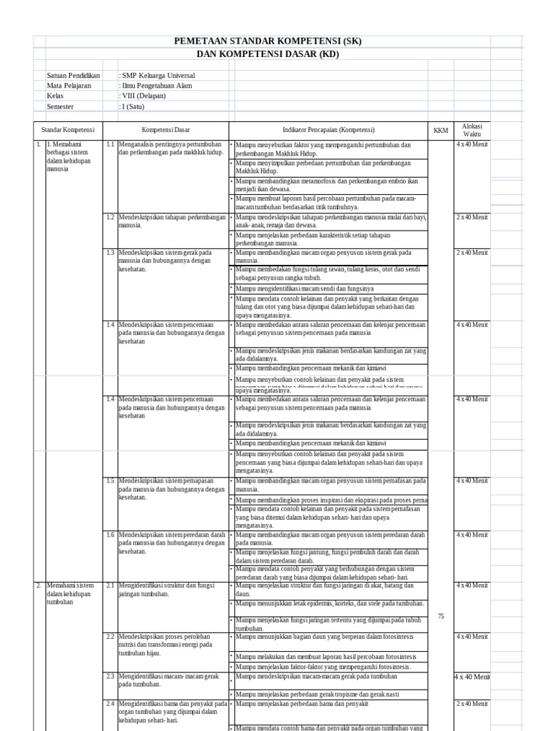 Pemetaan SK KD Kelas 8 Ipa | PDF