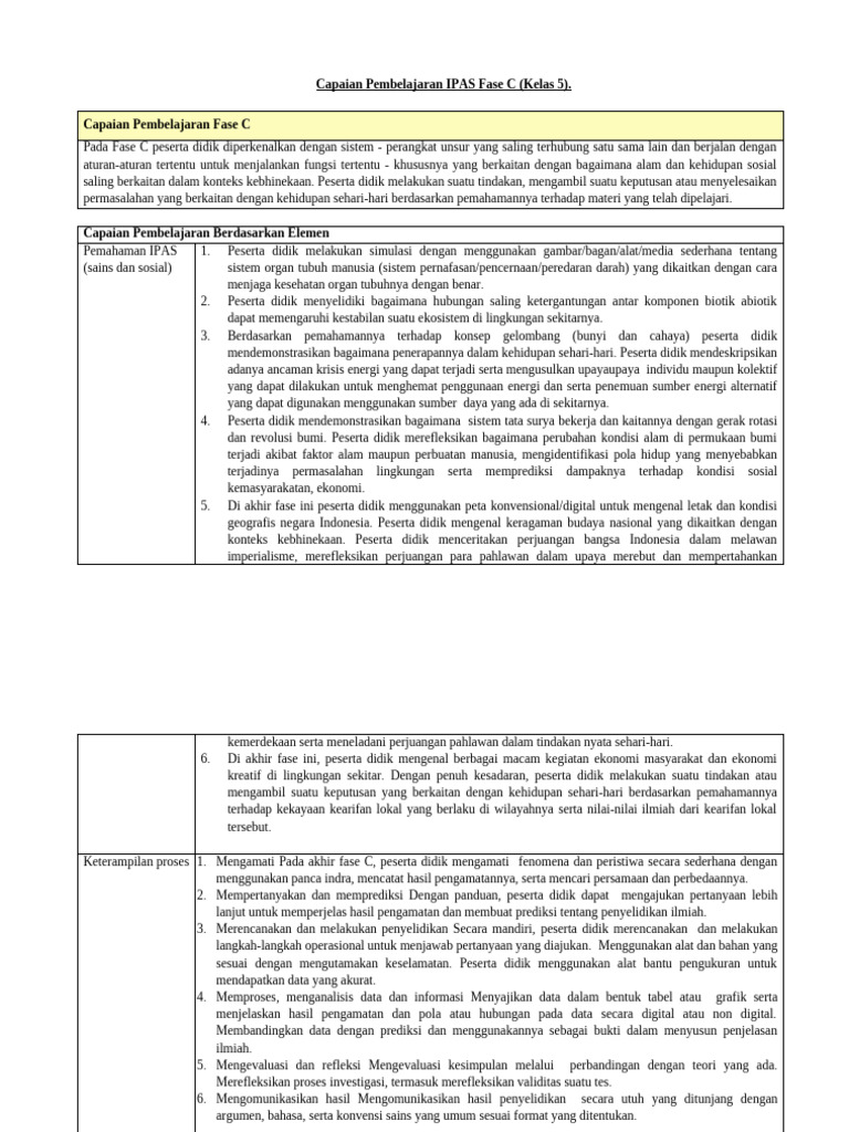 CP TP ATP IPAS SD KELAS 5 | PDF