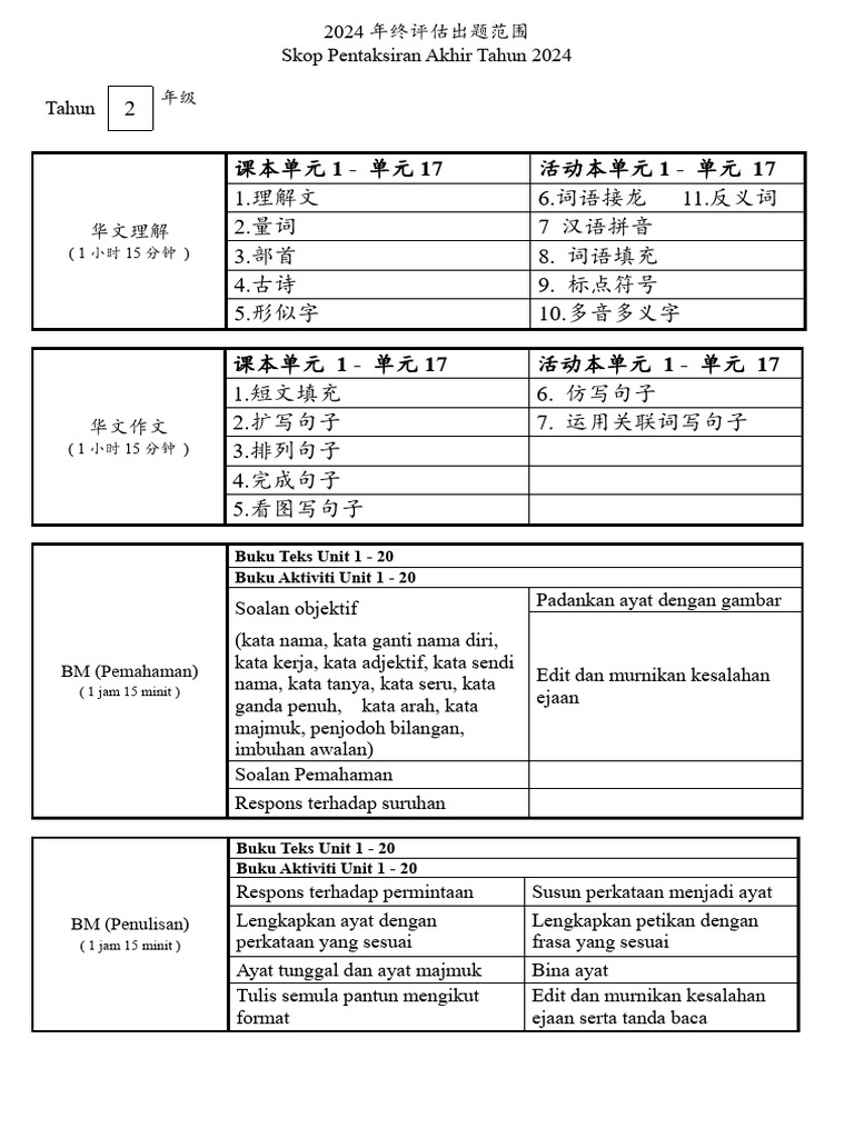 Th2 SkopPentaksiranAkhirTahun 2024 | PDF