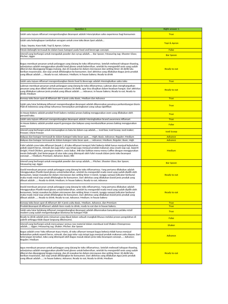 Kisi-Kisi PK Beanspot Concept | PDF