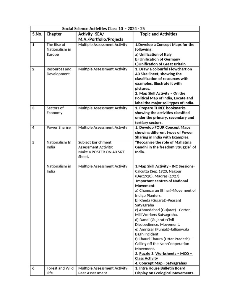 Social Science Activities Class 10 VJFK | PDF