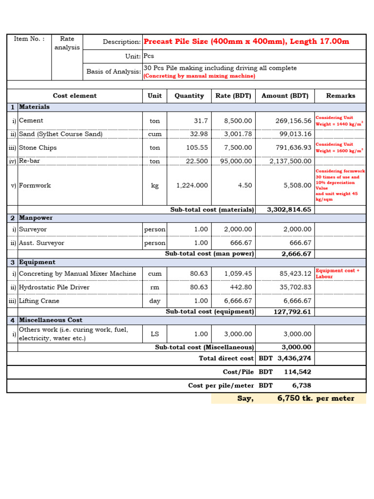 All Pile Rate Analysis | PDF