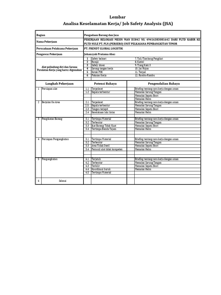 2. Job Safety Analisys | PDF