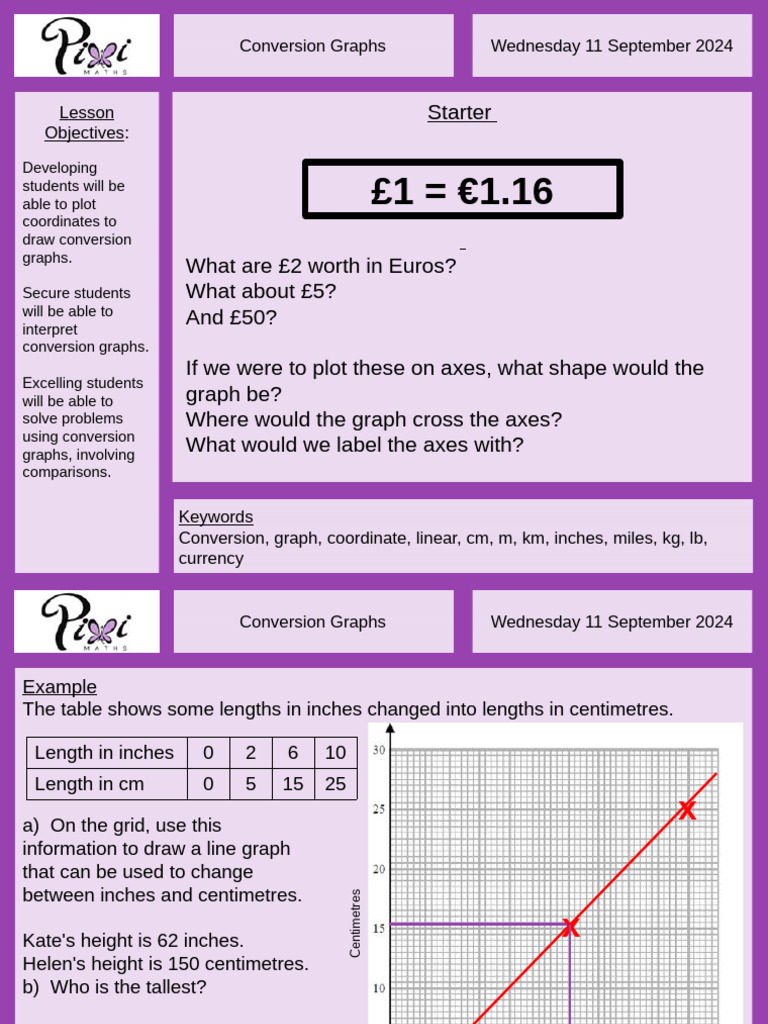 Conversion Graphs PixiPPt | PDF
