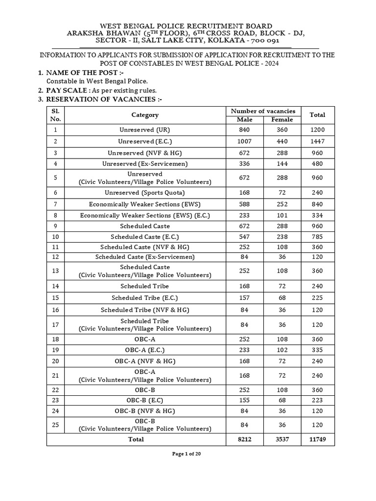 Civic Req | PDF | Multiple Choice