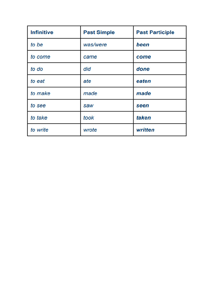 infinitive past simple past participle | PDF