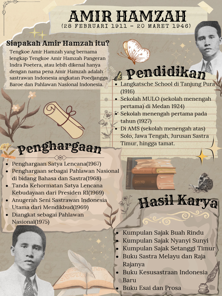 Sastrawan Amir Hamzah (Tugas Sofi) - 20240906 - 144937 - 0000 | PDF