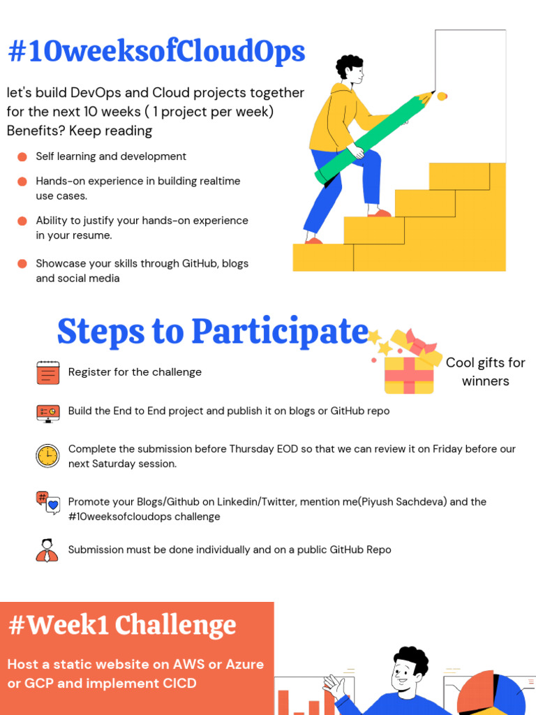 10 Weeks of Cloud Ops | PDF