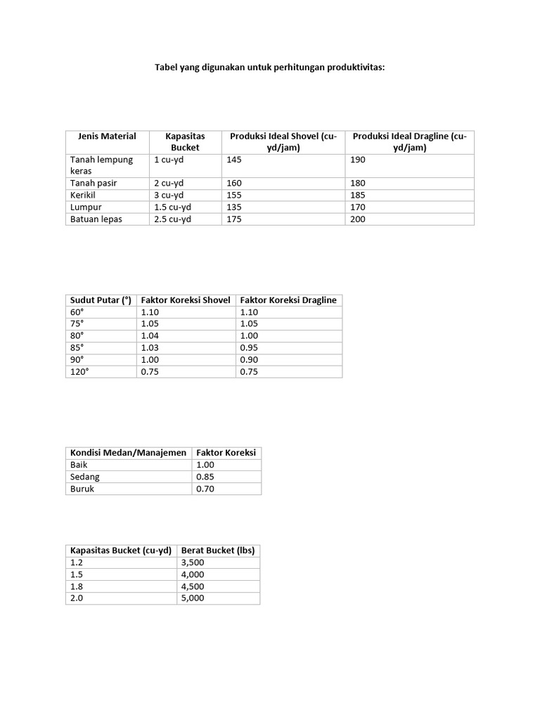 Tabel Yang Digunakan Untuk Perhitungan Produktivitas Alat Berat | PDF