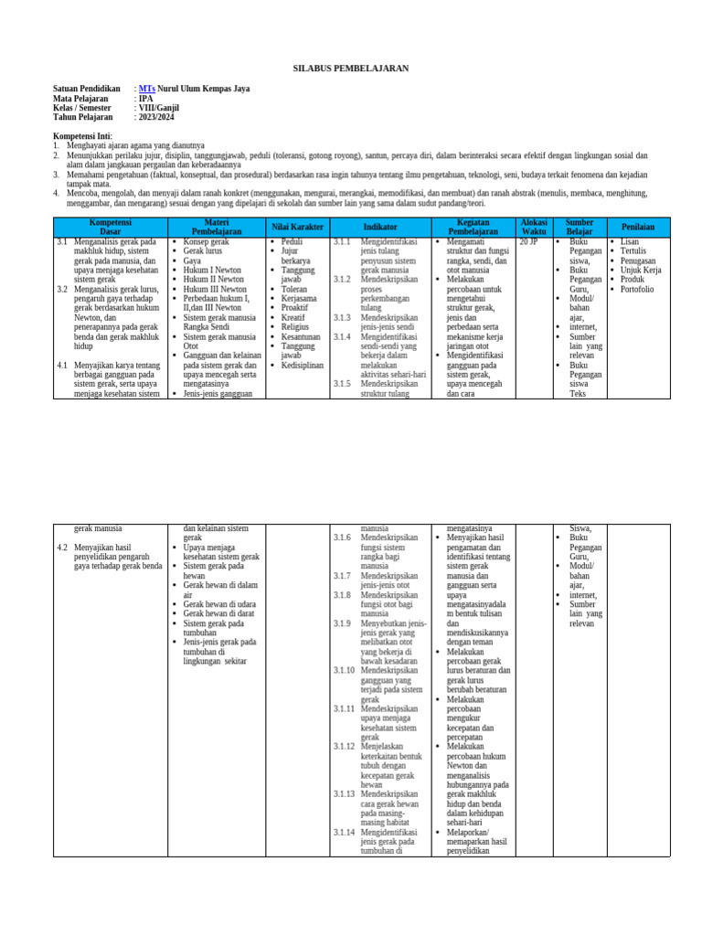 Silabus Ganjil | PDF