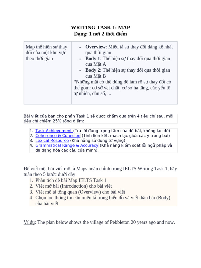 WRITING TASK 1 - Map | PDF
