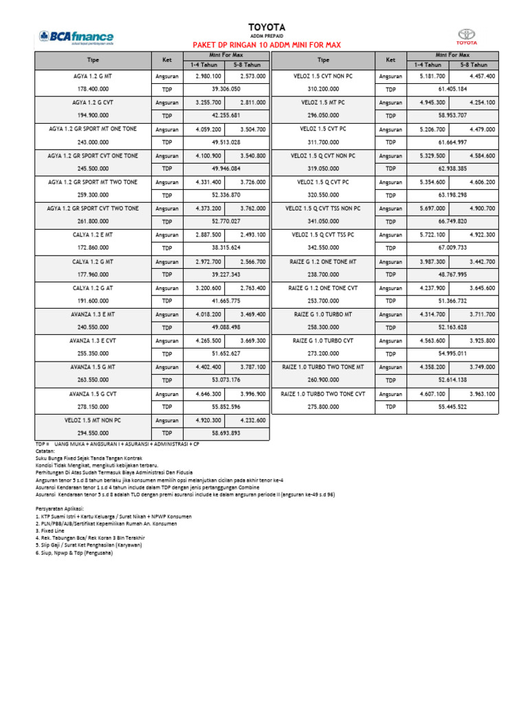 Bcaf X Toyota 10 Addm Minimax - Agustus 2024 | PDF