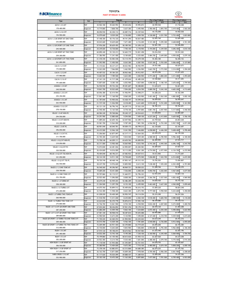 Bcaf X Toyota 10 Addm - Agustus 2024 | PDF