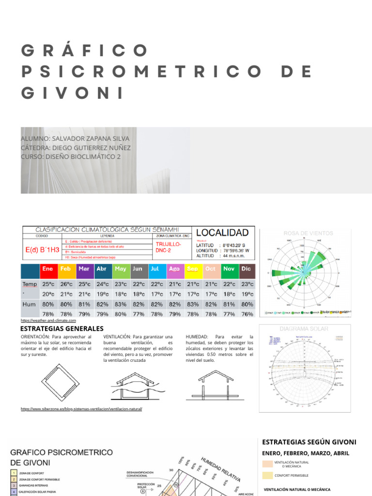 Gráfico de Givoni | PDF