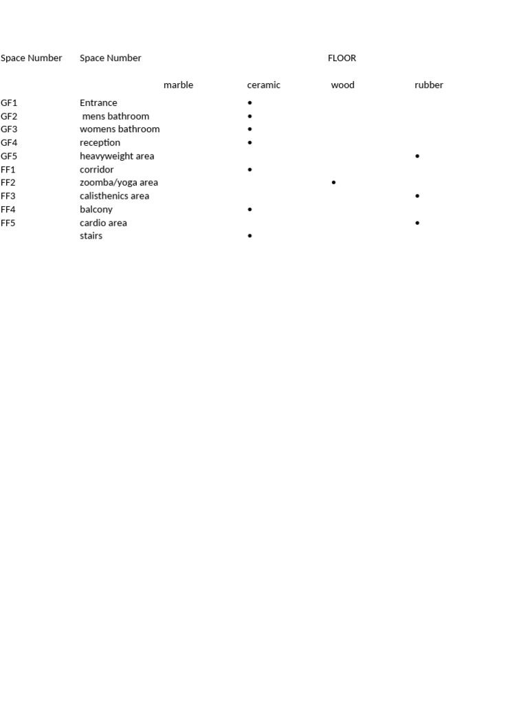 A4 Finishing Types | PDF
