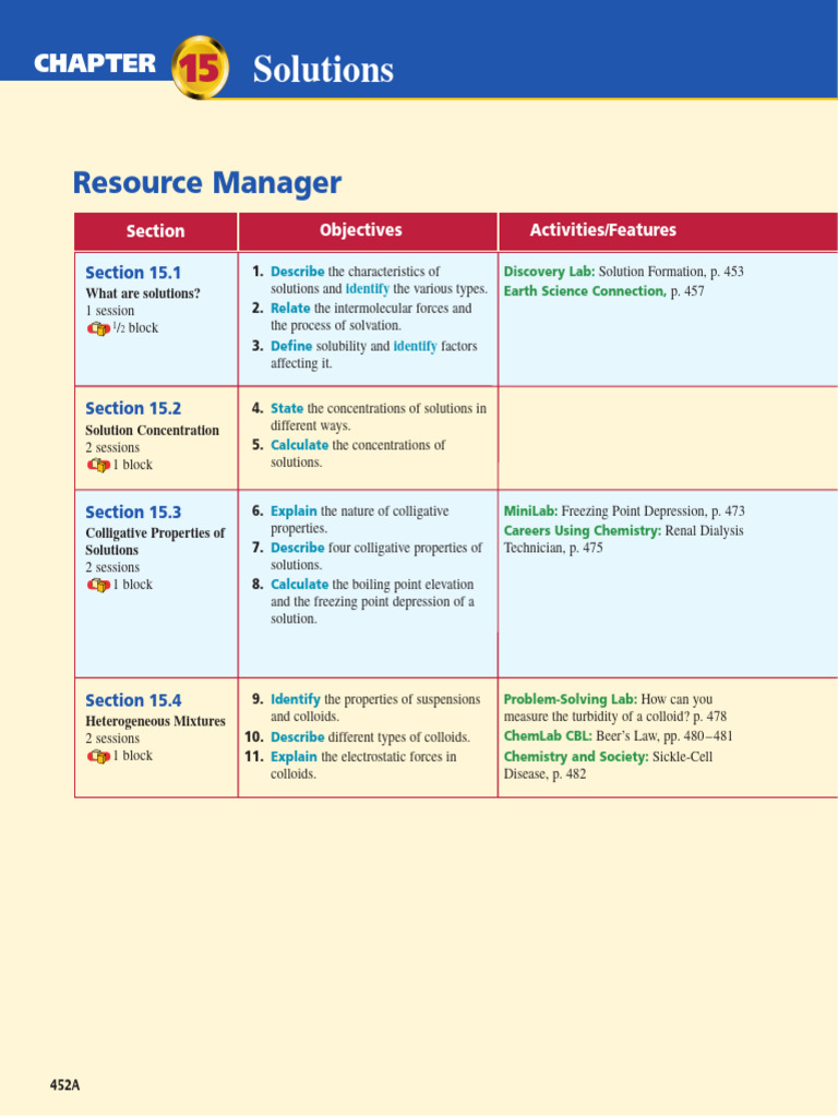 CMCCH 15 | PDF