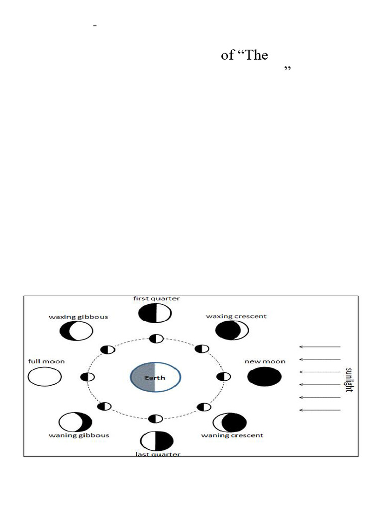 Moon Phases: Myths & Human Impact | PDF | Moon | Earth