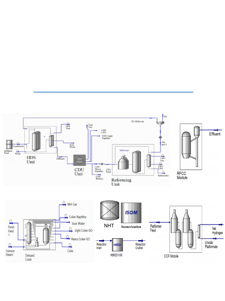 Hydrocracker Simulation and Calibration | PDF