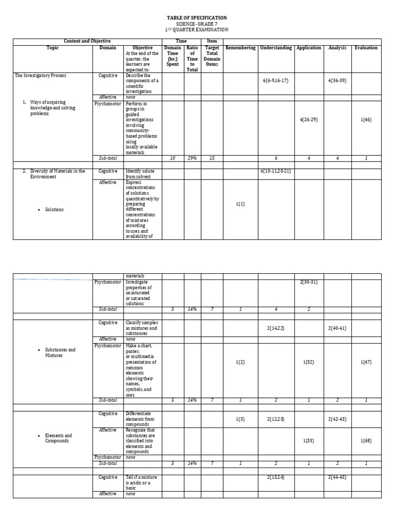 Table of Specification Sci7 | PDF