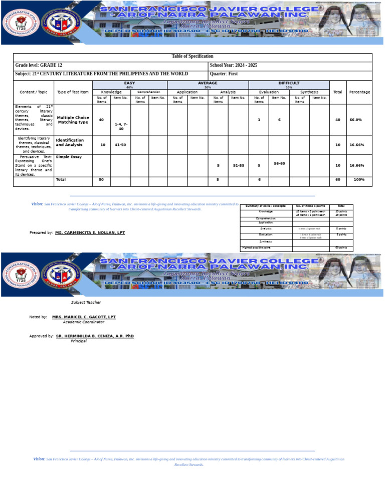 Table of Specification - Grade 12 | PDF