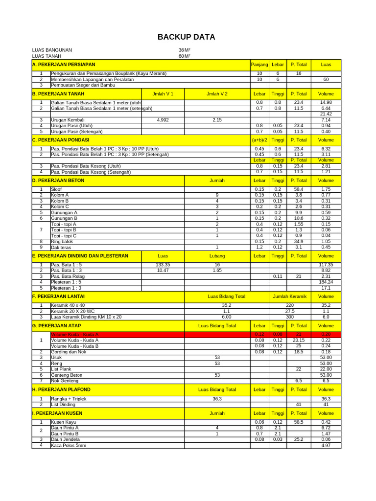 Rab Rumah Tinggal 2023 | PDF