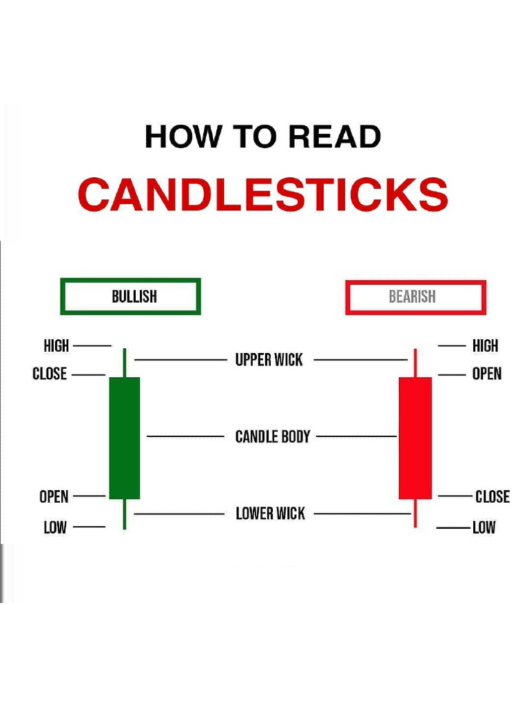 Candlestick Patterns | PDF