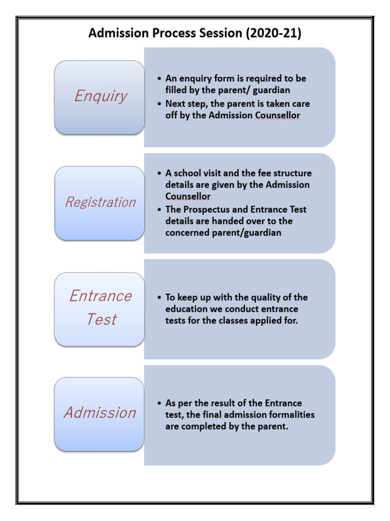 Admission Process | PDF