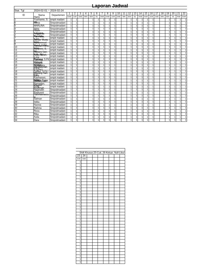 Absen Guru Februari | PDF